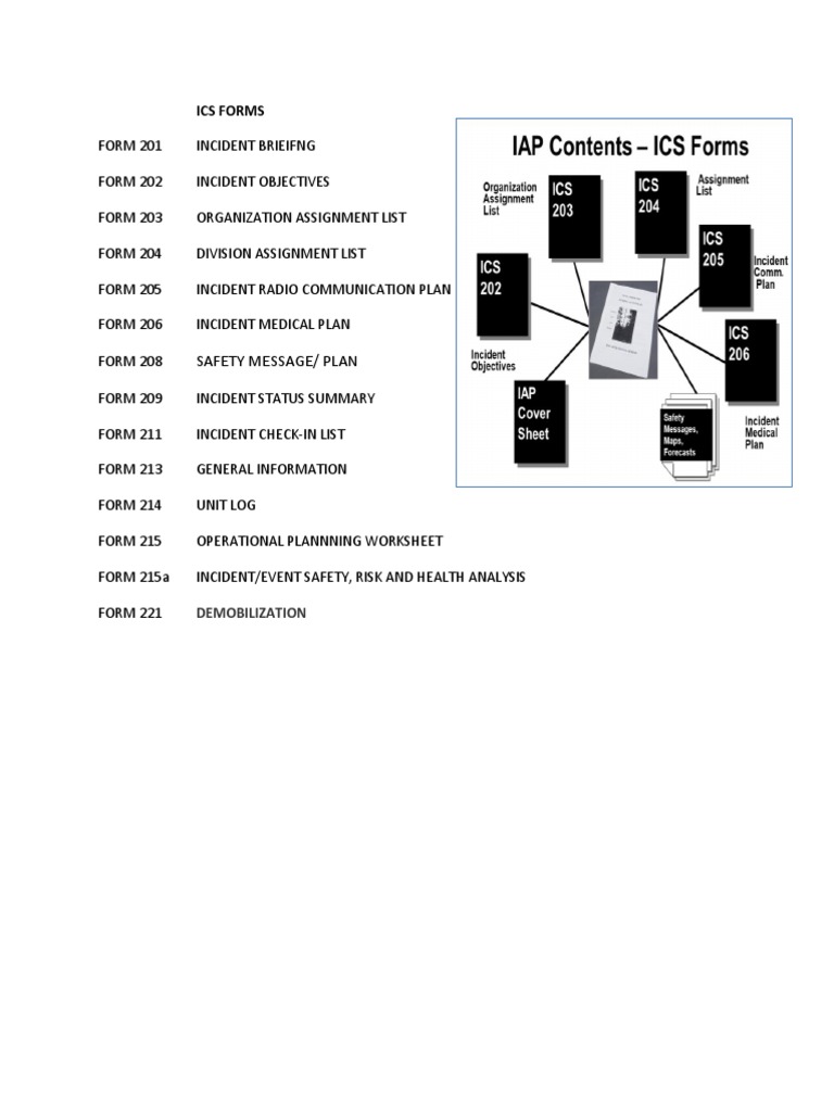 Safety Message/ Plan: Ics Forms | PDF