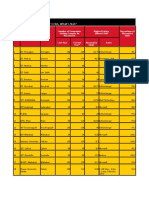 IFSC Code of All Bank in Excel Sheet | PDF | Mumbai