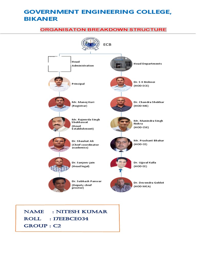 Government Engineering College, Bikaner: Organisaton Breakdown ...