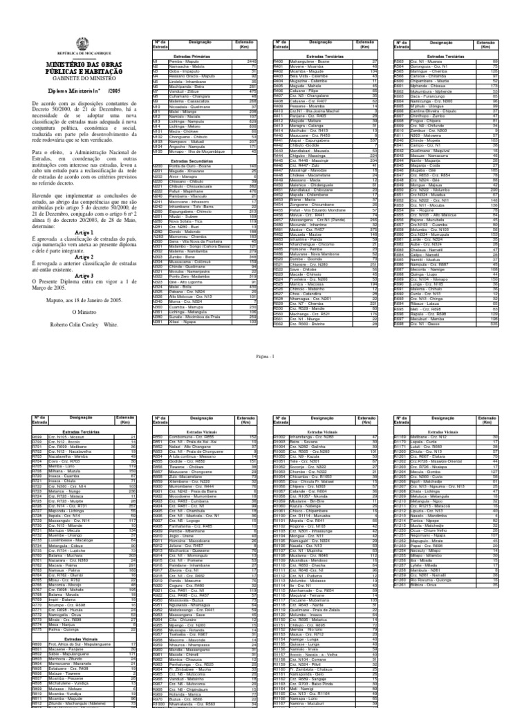 Classificação das Estradas de Moçambique | PDF | Moçambique | Tumultos