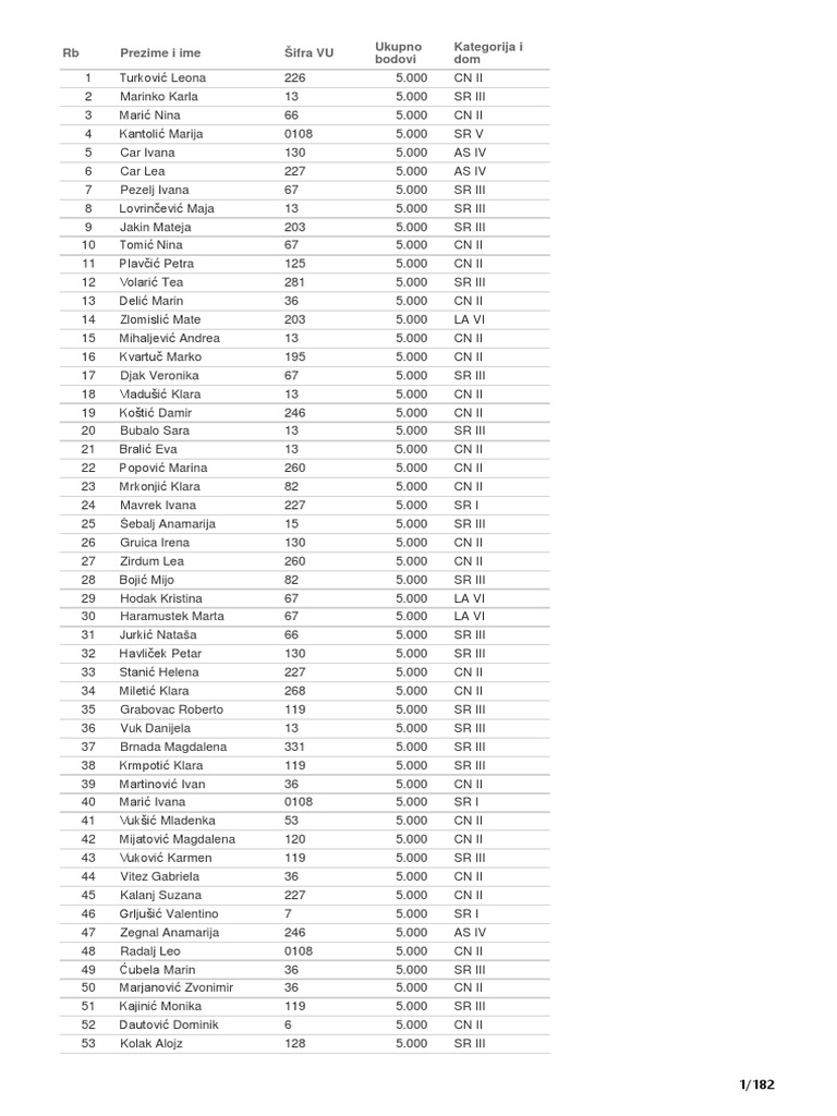 Privremena Rang Lista 2019 | PDF