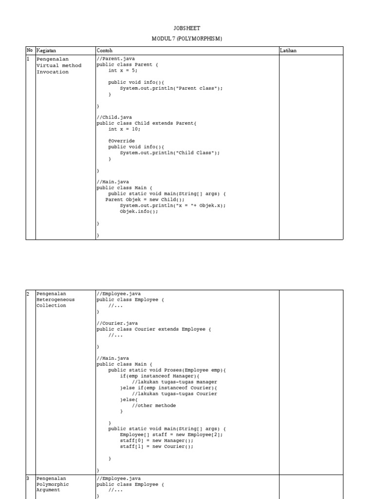 Jobsheet Modul 7 (Polymorphism) Kegiatan Contoh Latihan 1 Pengenalan Virtual Method Invocation ...