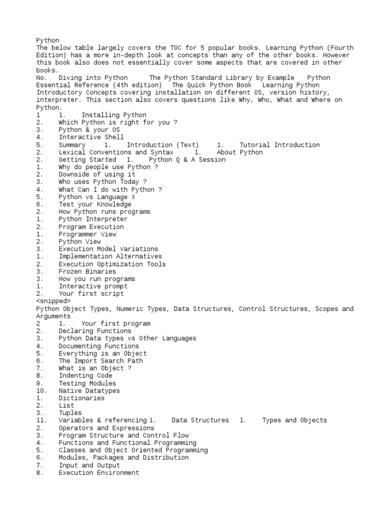 Python Examples 100 | PDF | Class (Computer Programming) | Object ...