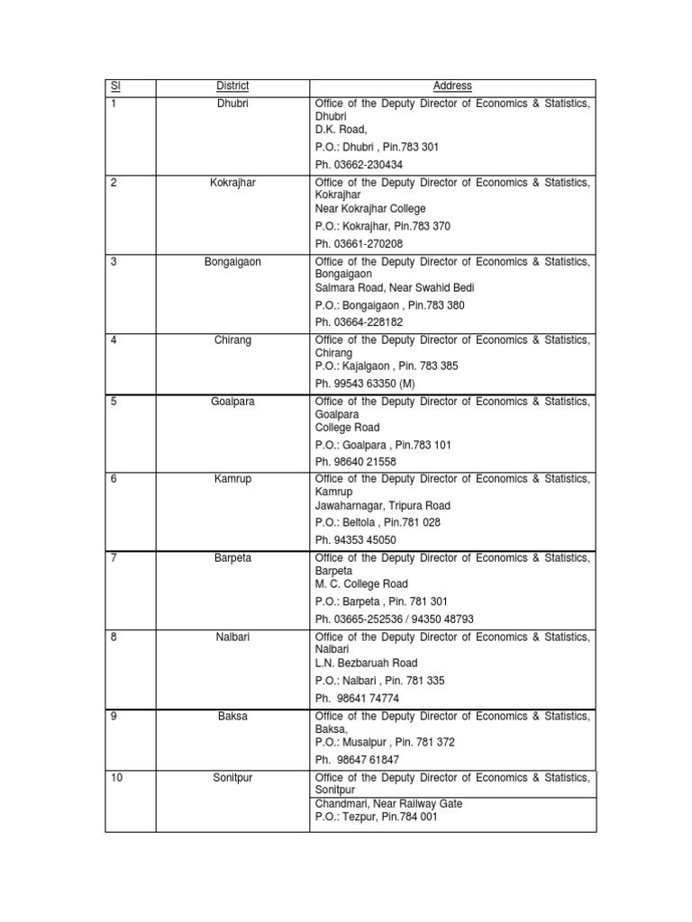 DSO List of ASSAM PDF | PDF