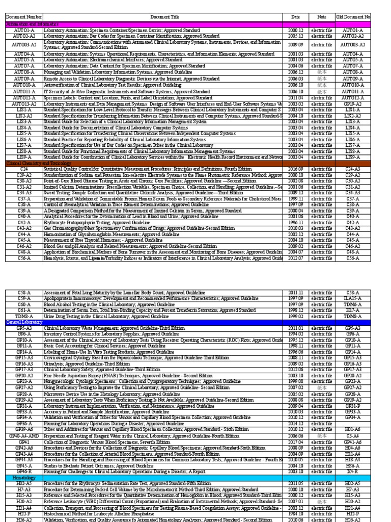 CLSI Standard Details | PDF | Immunoassay | Medical Laboratory