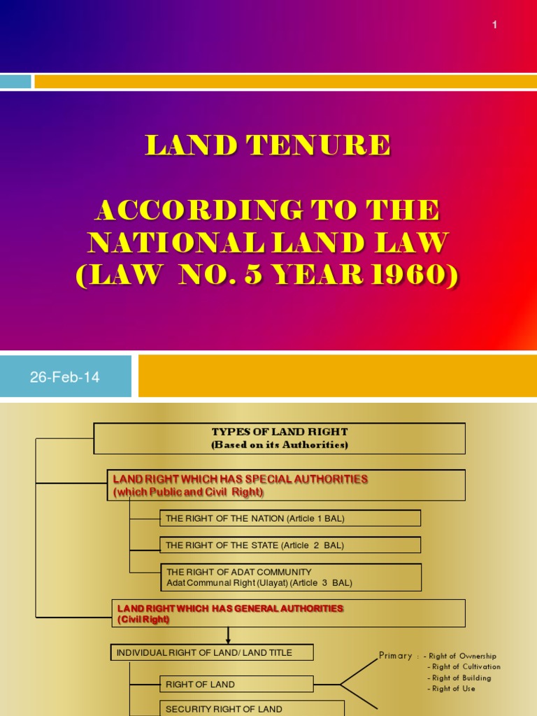 Land Tenure (Eng) | PDF | Ownership | Citizenship