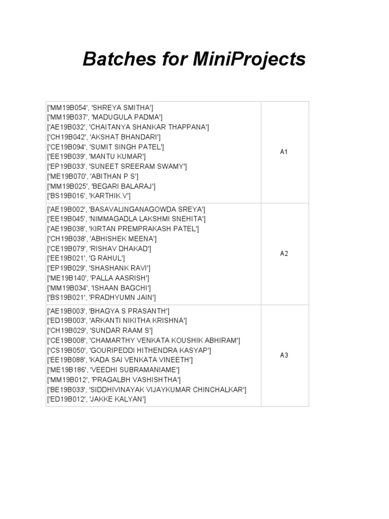 Batches For MiniProjects | PDF | Sikhism