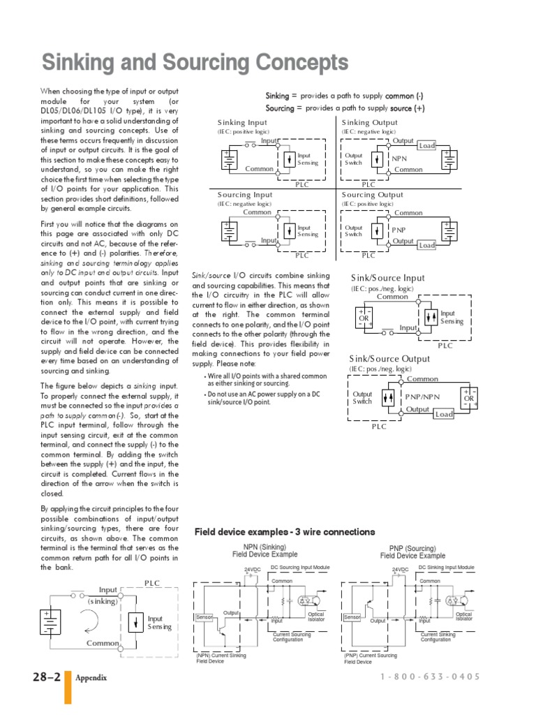 Sinking and Sourcing Concepts: S Inking Input S Inking Output | PDF | Programmable Logic ...