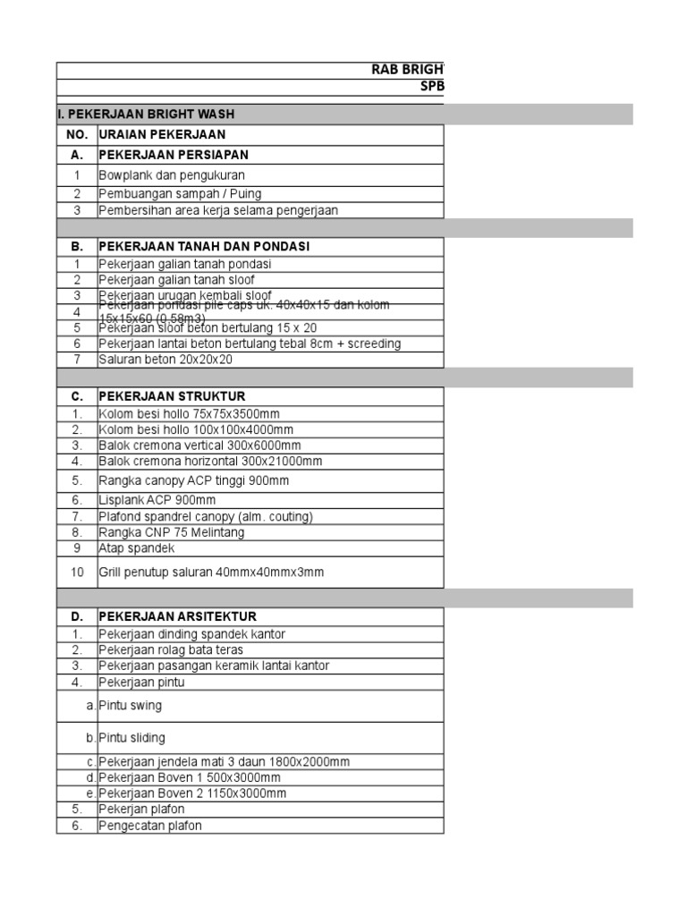 RAB Pekerjaan Bright Wash SPBU Coco | PDF
