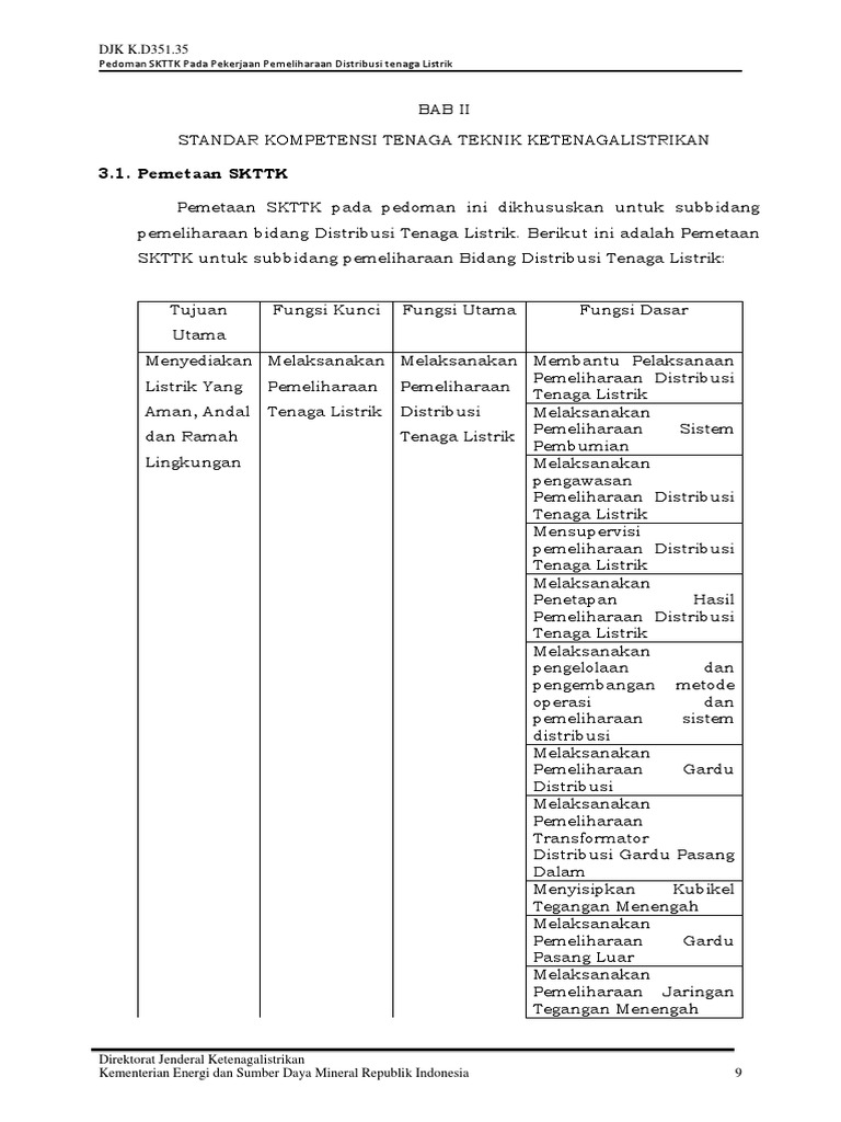 Pedoman SKTTK Pemeliharaan Listrik | PDF
