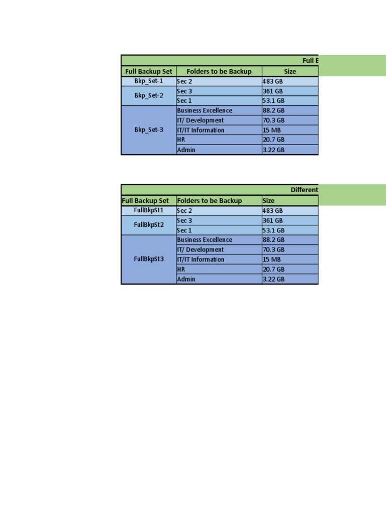 Backup Strategy1 | PDF