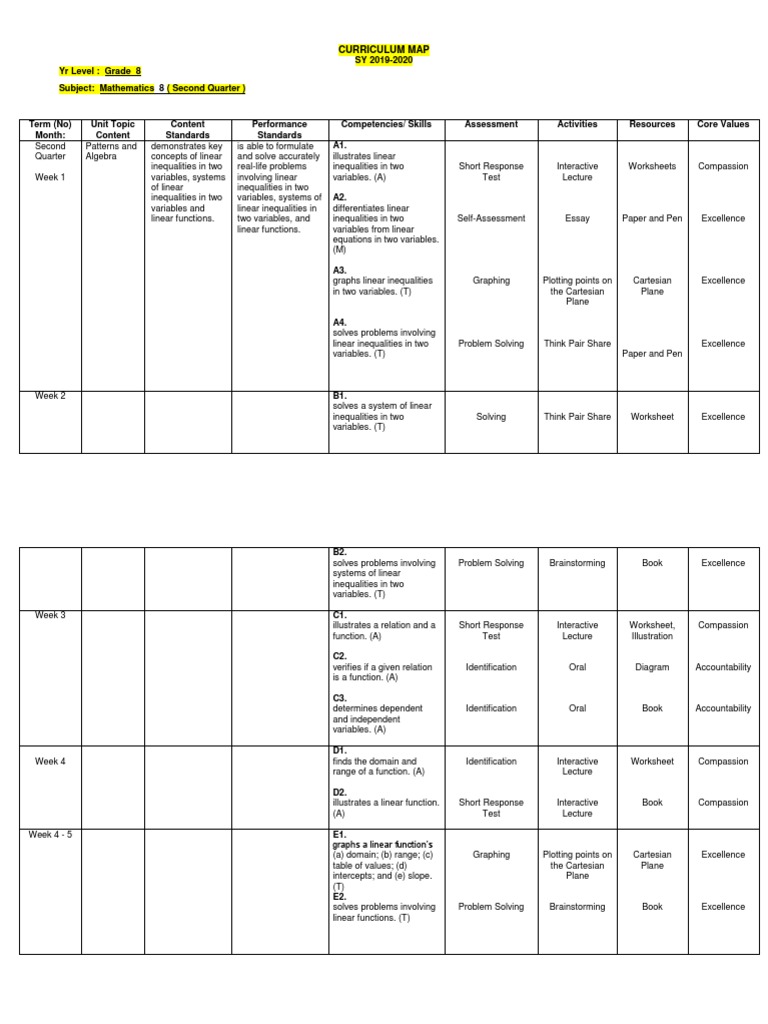 Mathematics Curriculum Map for Grade 8 Students in the Second Quarter ...