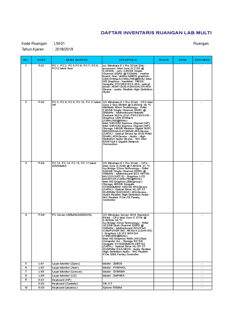 Inventaris Lab Komputer Desain Grafis Dan Kppi | PDF | Personal ...