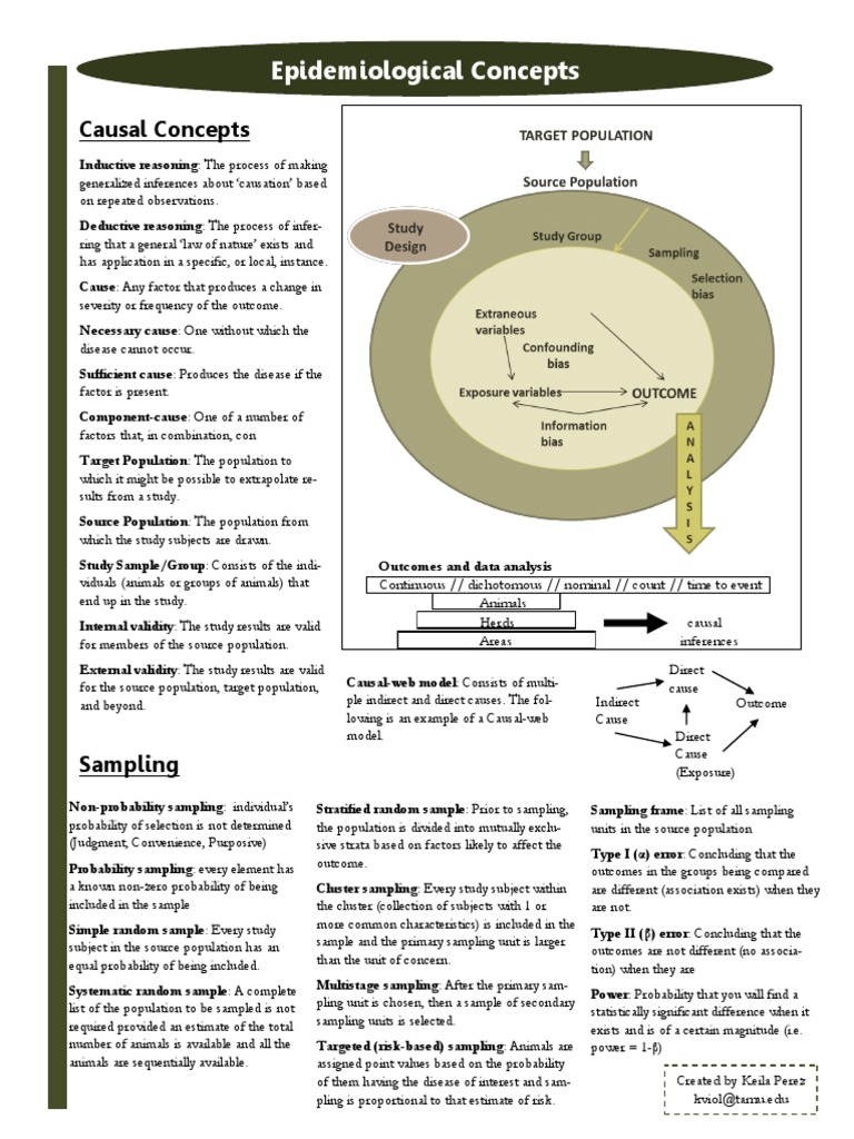 Epi Concepts Cheat Sheet | PDF | Sampling (Statistics) | Causality