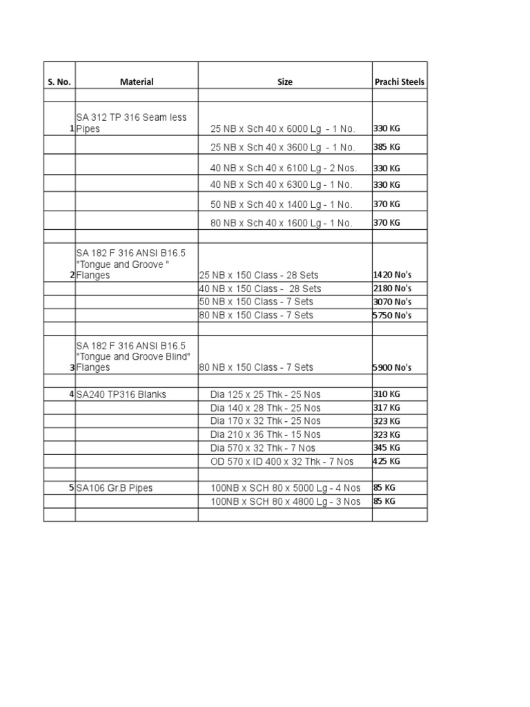 Steel Material Inventory List | PDF