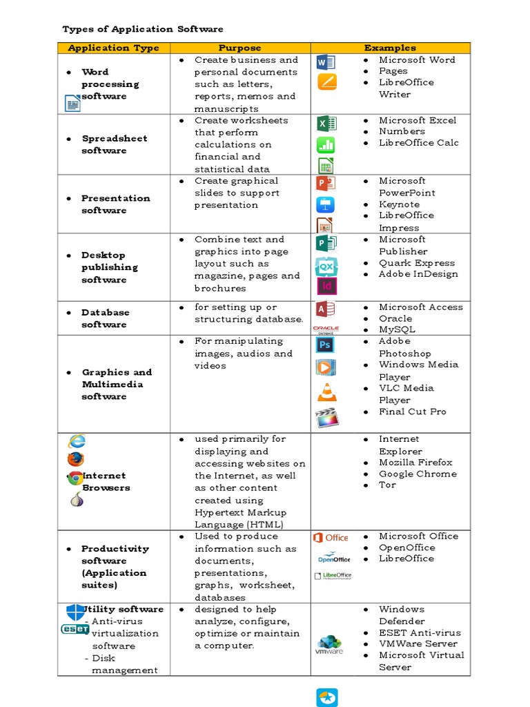 Types of Application Software | PDF | Application Software | Software
