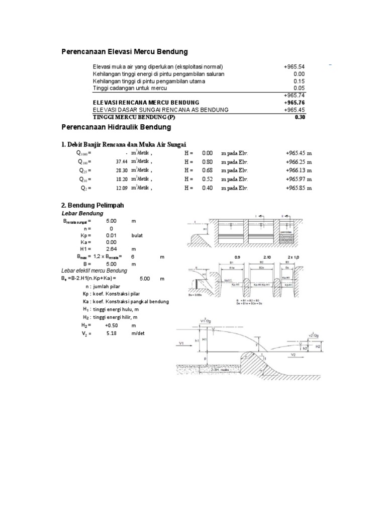 (Fix) An. Hidraulika Bendung Ceples | PDF