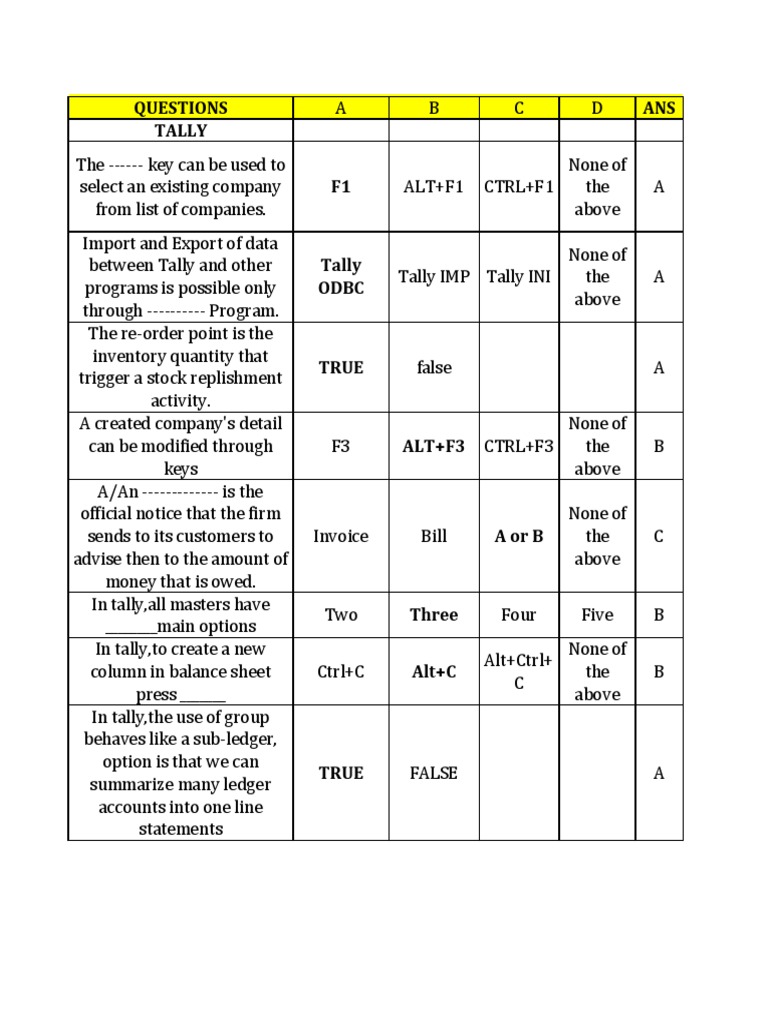 ITT Training Most Important 1500 Questions PDF | PDF | Floppy Disk ...