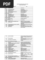 Kode ICD 10 KIA | PDF