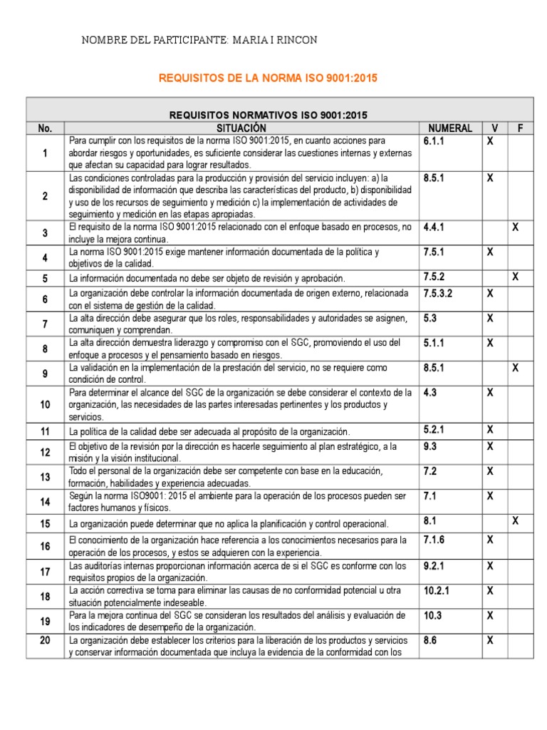 Formato A3 M2 | PDF | Planificación | Calidad (comercial)