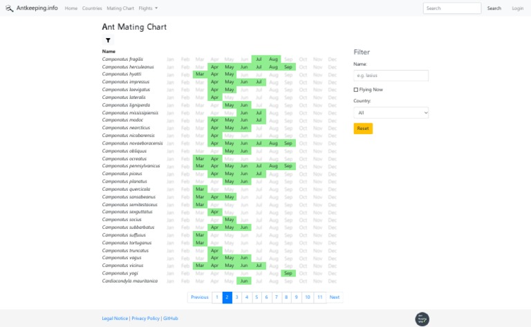 Ant Mating Chart: Filter | PDF | Myrmecology | Vespoidea
