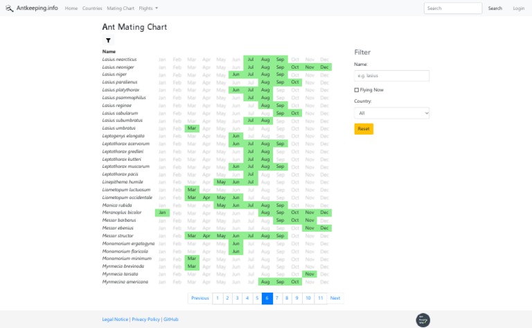 Ant Mating Chart: Filter | PDF | Apocrita | Entomology