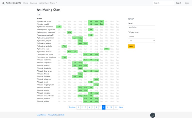 Ant Mating Chart - 08 | PDF | Apocrita | Entomology