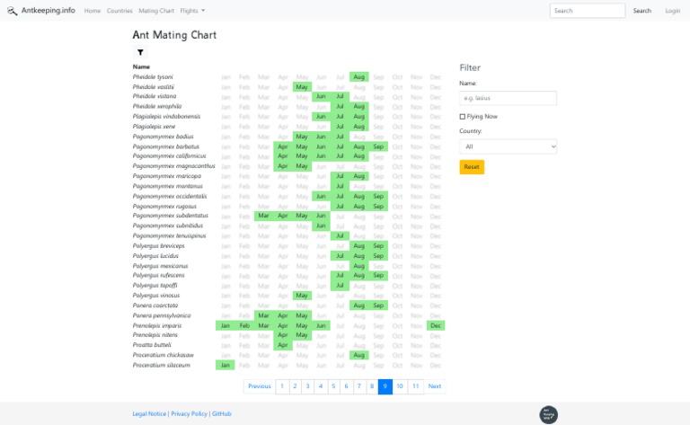 Ant Mating Chart: Filter | PDF | Apocrita | Insects