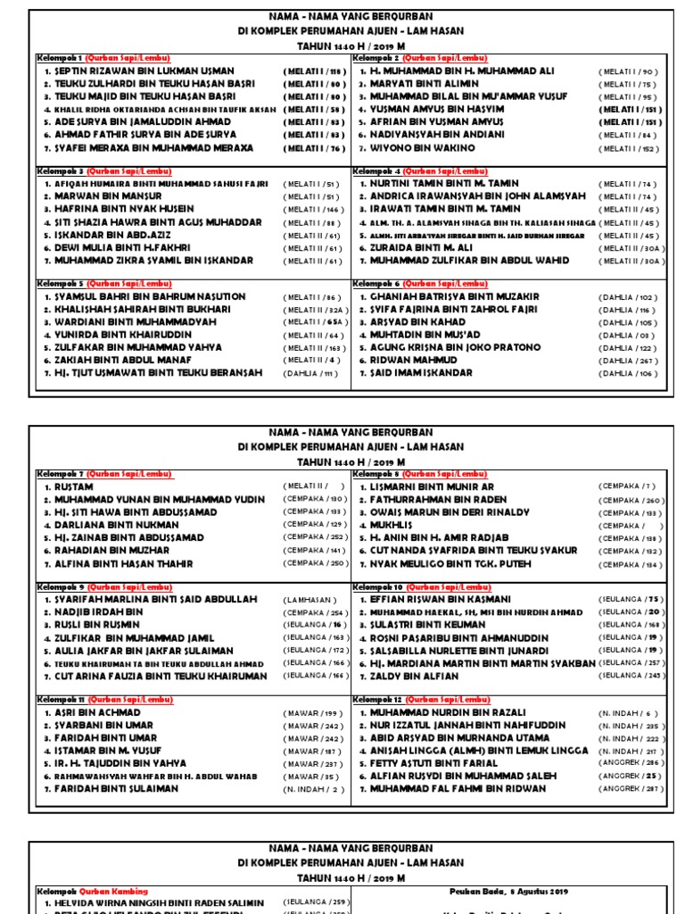Tabel Peng Qurban - 2019 | PDF