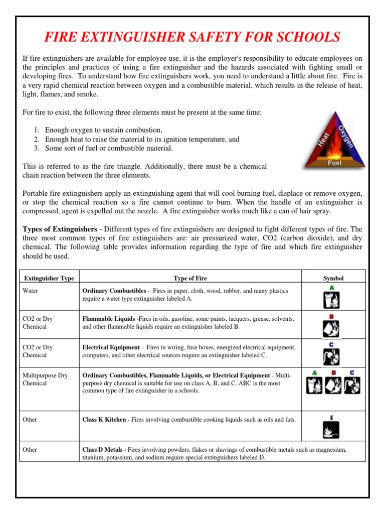 Fire Extinguishers Safety Topic | PDF | Fires | Combustion