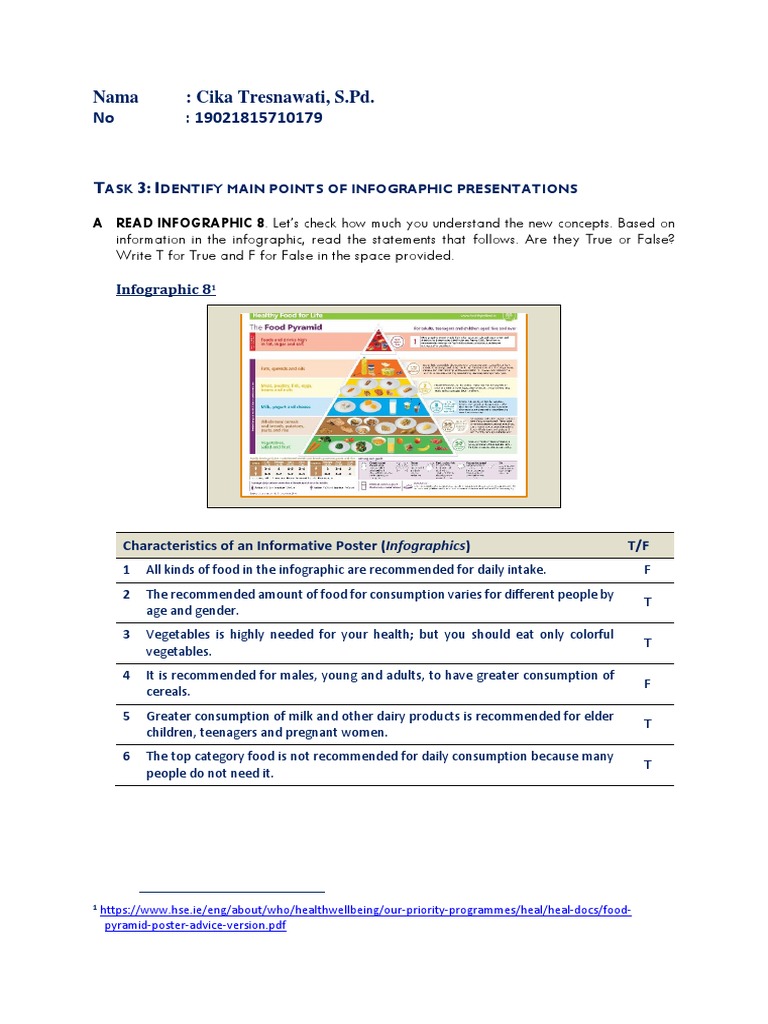 Task 3 (M5 LA4) Cika Tresnawati | PDF | Foods | Infographics