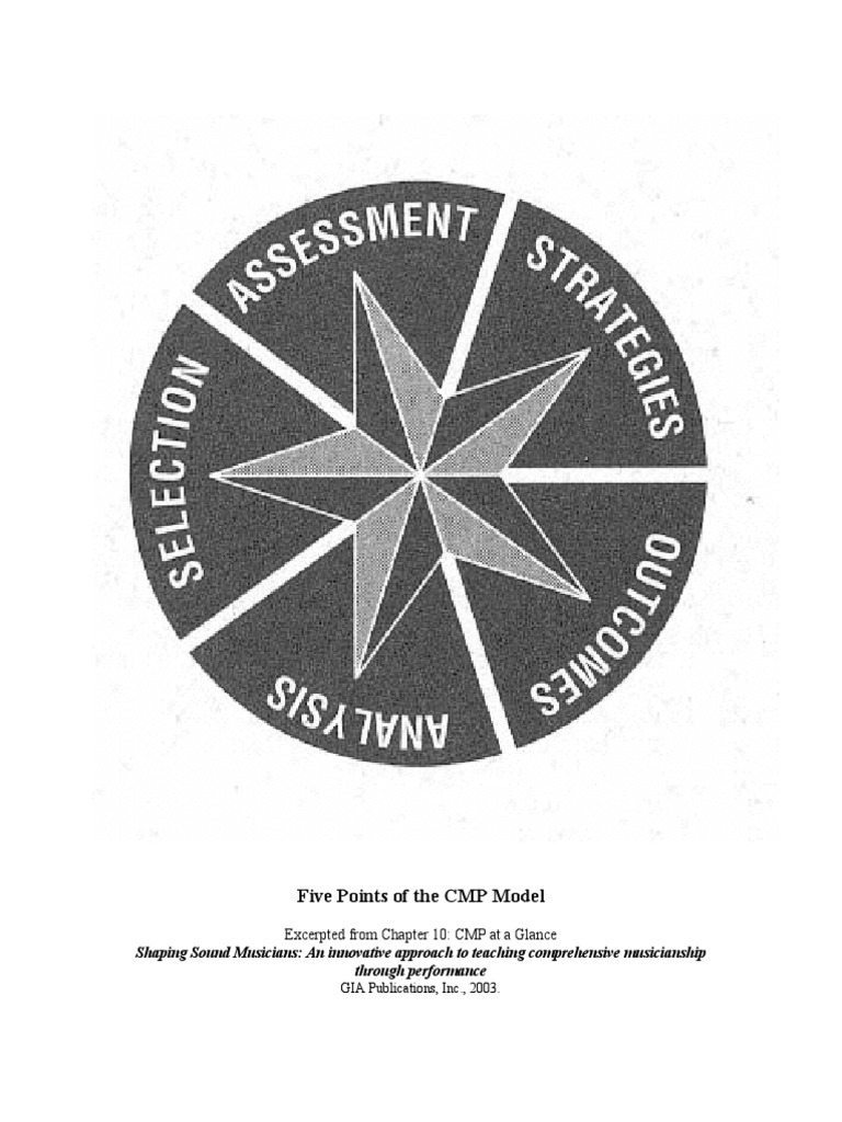 Five Points of The CMP Model | PDF | Educational Assessment | Classical ...