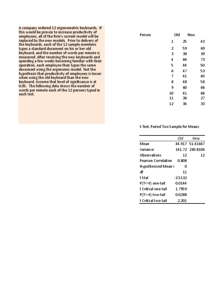 Hypothesis Testing Sample Worksheet | PDF | P Value | Statistical ...