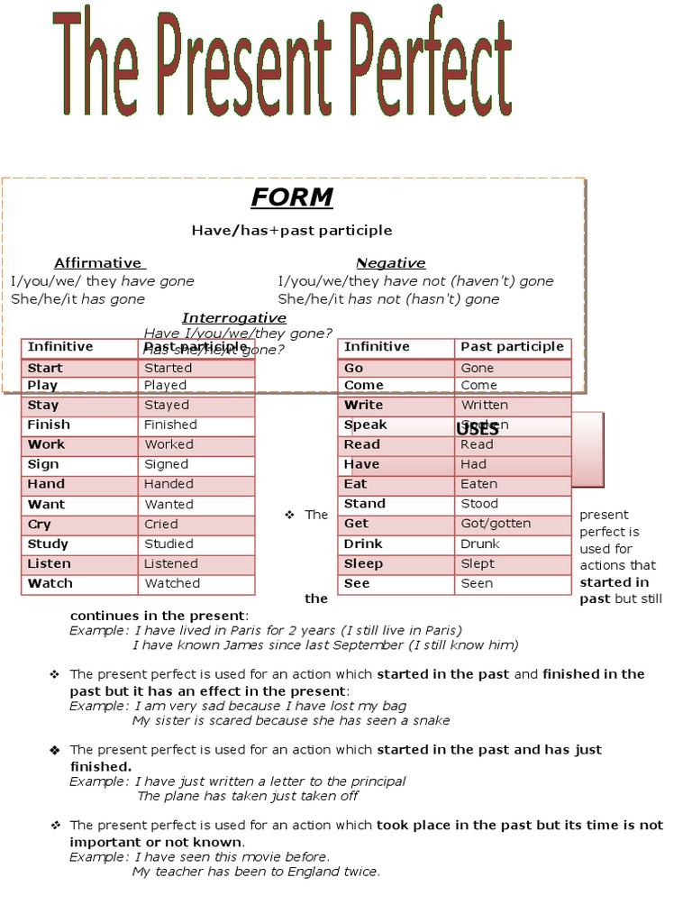 All About The Present Perfect | PDF | Grammar | Syntax