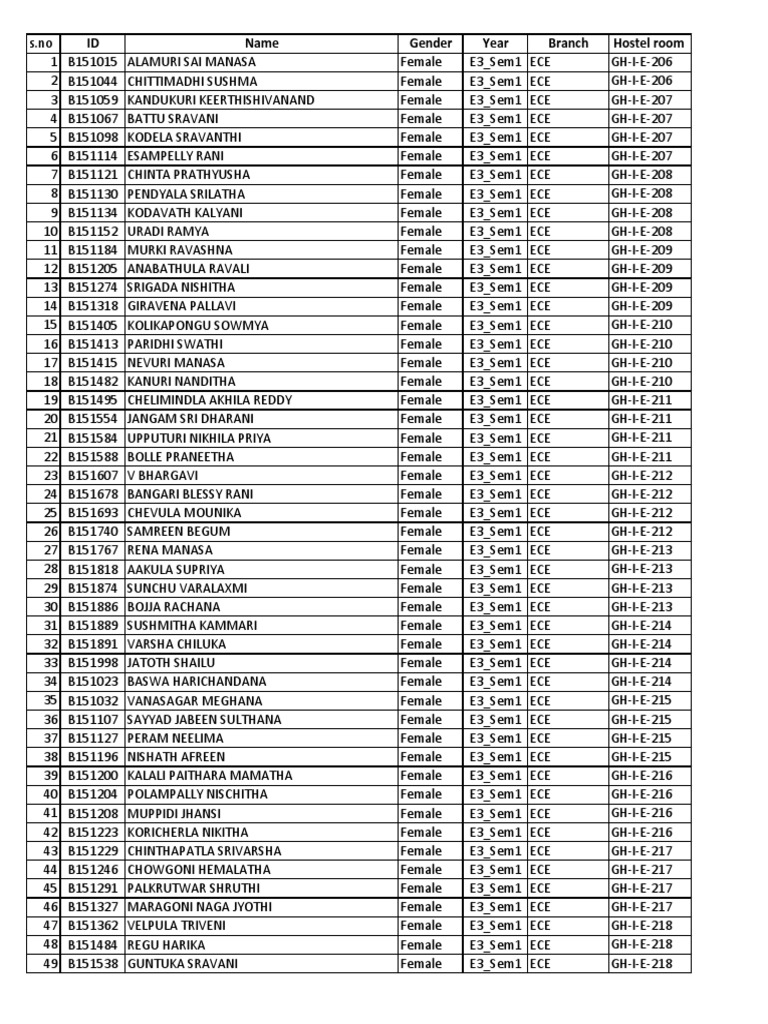 Hostel Room Allocation List for First Year Female Students of ECE and ...