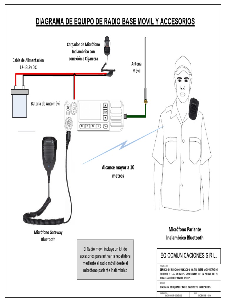 Diagrama de Equipo de Radio Base Movil y Accesorios | PDF