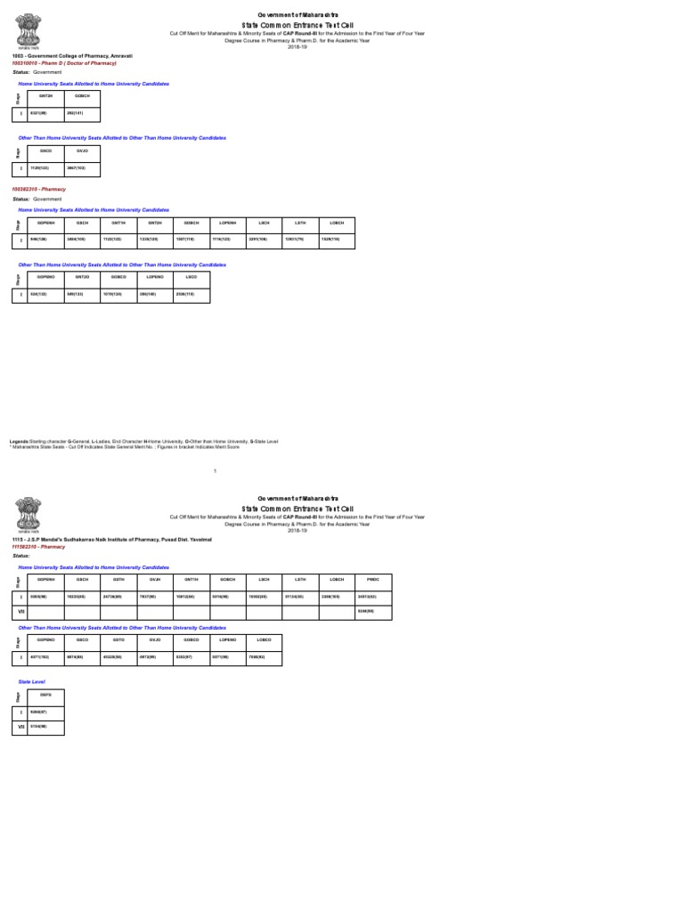 Staffing Pattern | PDF | Healthcare Quality | Qualifications