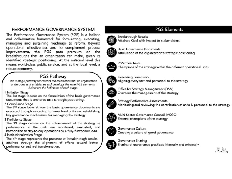 PGS Primer | PDF