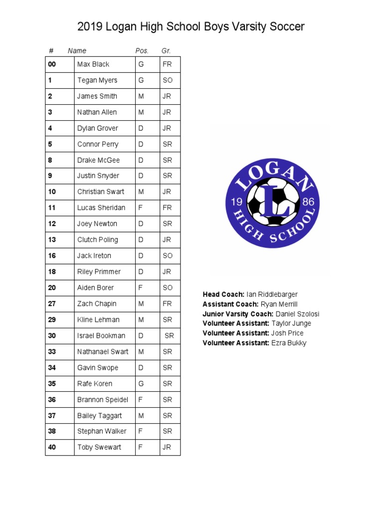 Varsity 2019 Roster | PDF