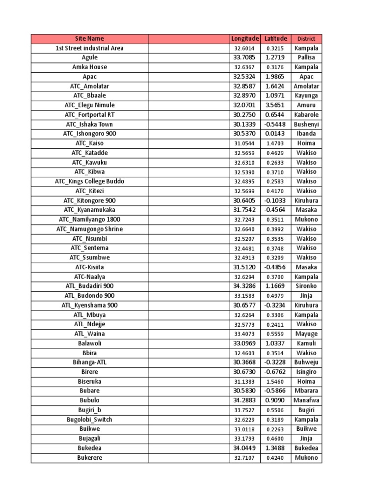 Ucc Report | PDF | Road | Road Infrastructure