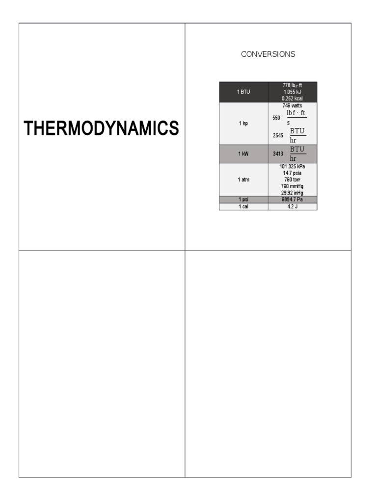 Thermodynamics: Conversions | PDF | Pounds Per Square Inch | Units Of ...
