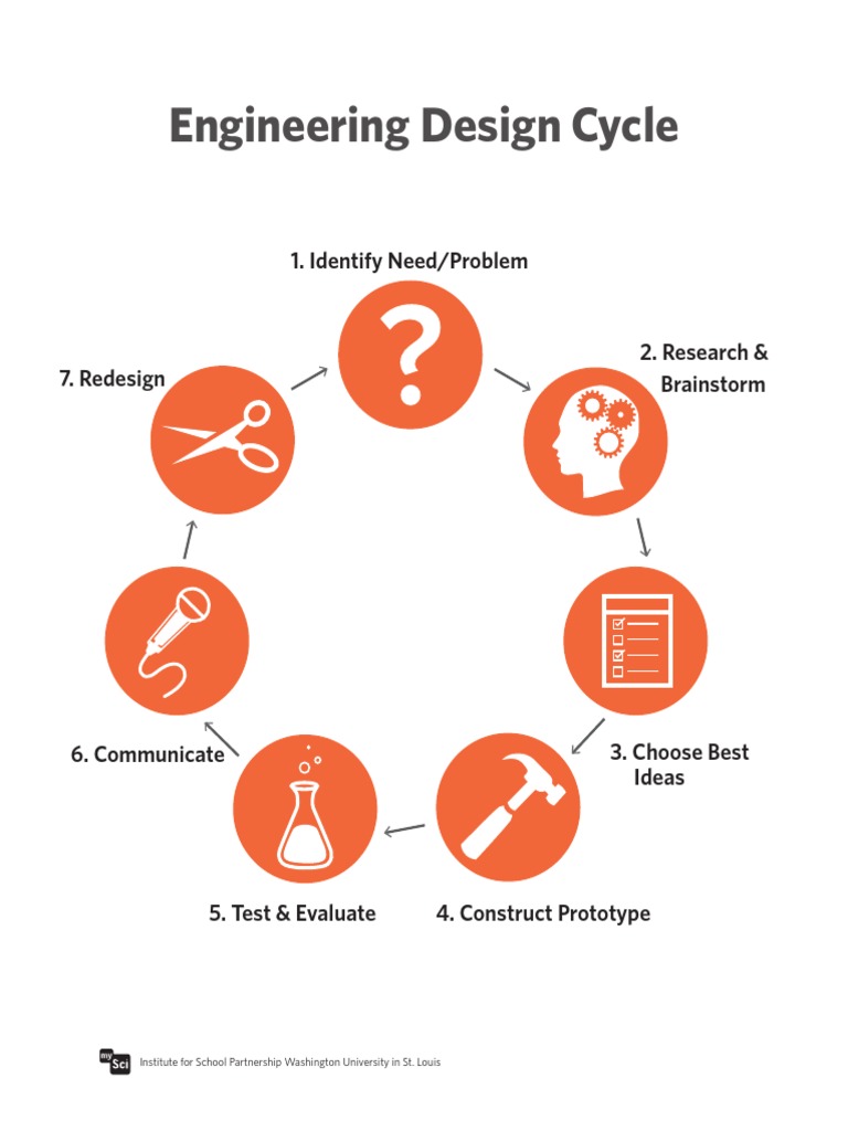 Science Visual-Resources | Download Free PDF | Experiment | Scientific ...