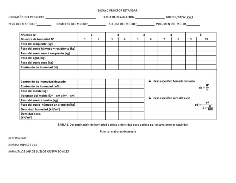 Ensayo Proctor Estandar Tabla Guia | PDF
