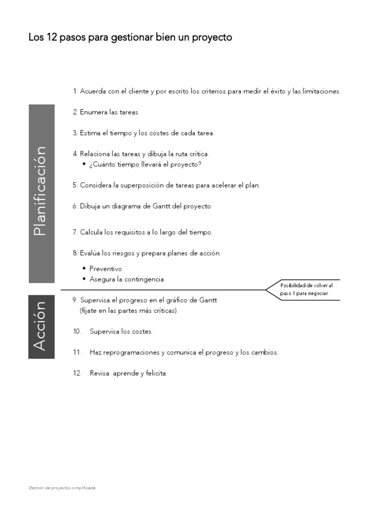 12 Partes de Un Proyecto | PDF