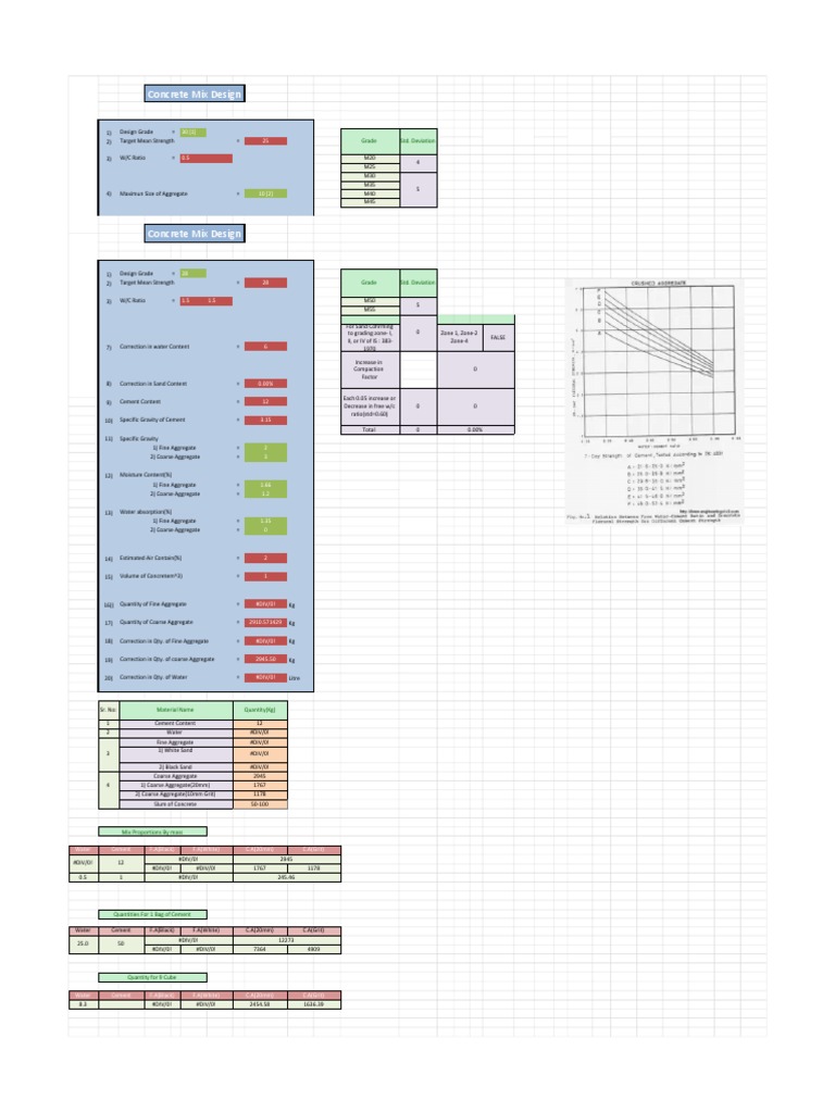 Concrete Mix Design Excel Software | PDF | Construction Aggregate | Sand