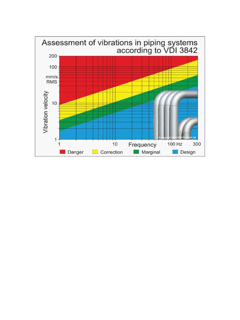 Vdi | PDF