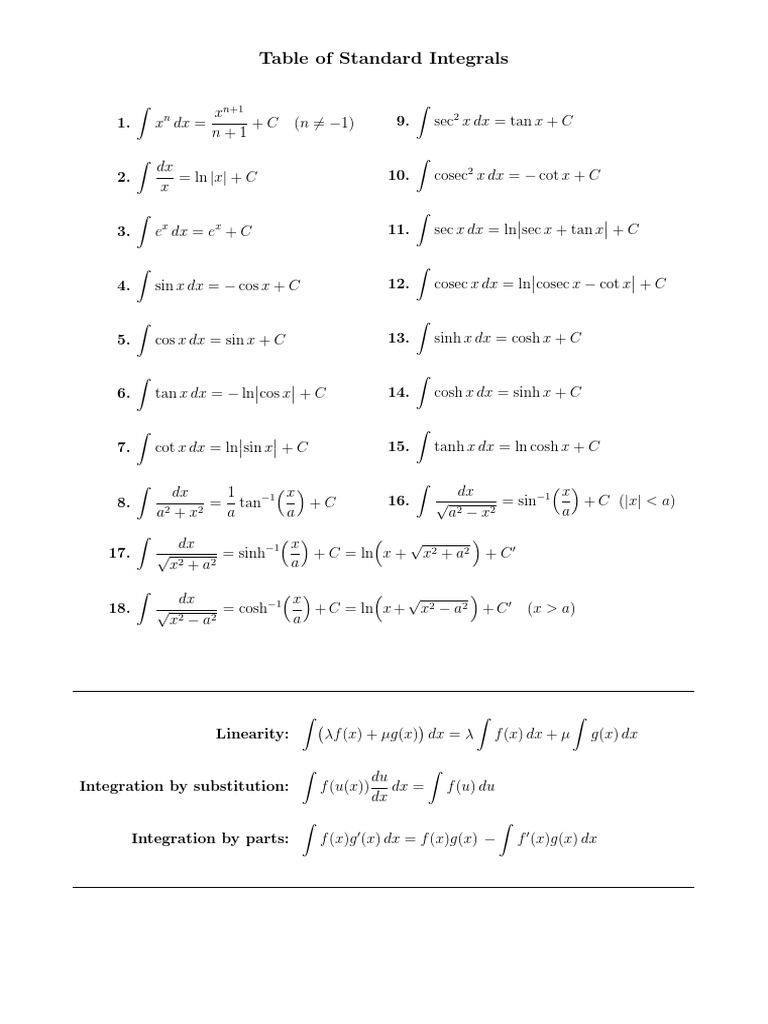 Table of Integrals PDF | PDF | Differential Calculus | Physics