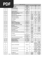 List of Scrap Items With GST Rate and HSN Code | PDF | Scrap | Electronic Waste
