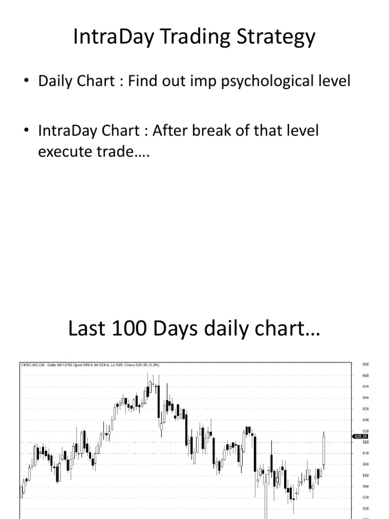 Intraday Trading Strategy FINAL | PDF | Order (Exchange) | Day Trading