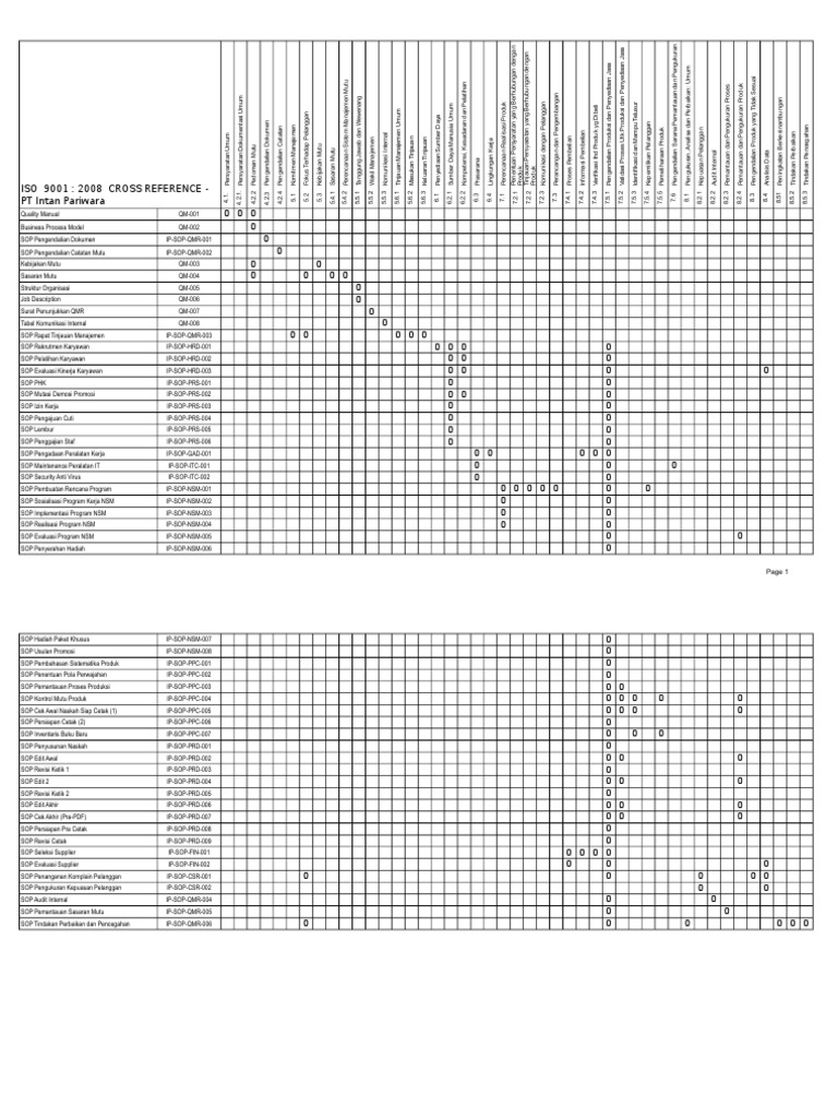 Matrix Cross Reference | PDF